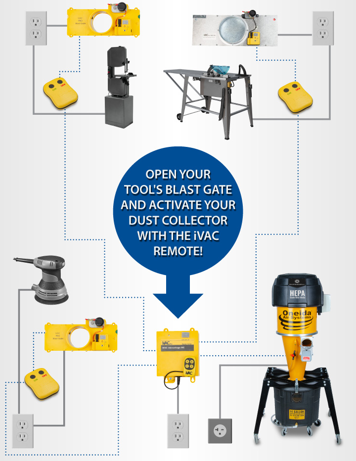 iVAC Pro Wireless RF Remote Control with Belt Clip | Oneida Air Systems